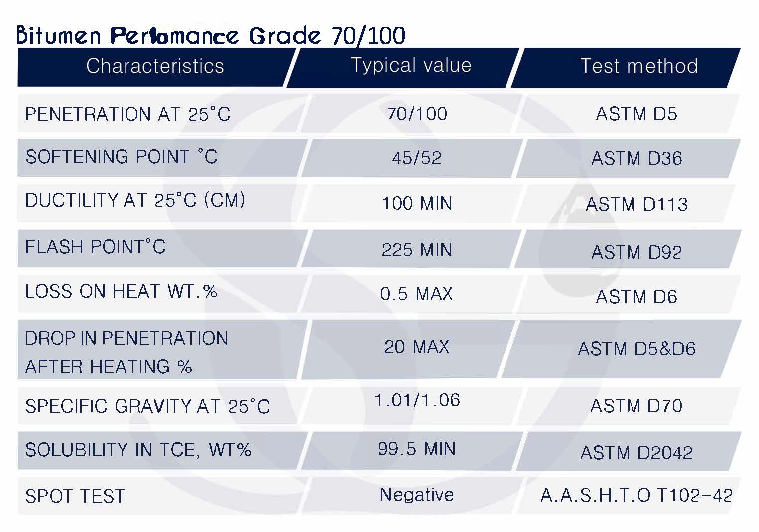 Performance Grade Bitumen - Bitumen Tanzania