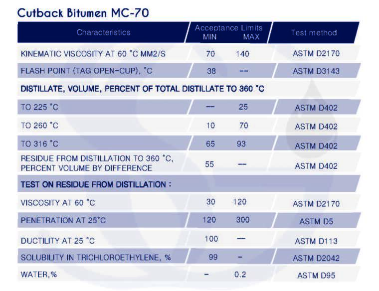 Cutback Bitumen - Bitumen Tanzania