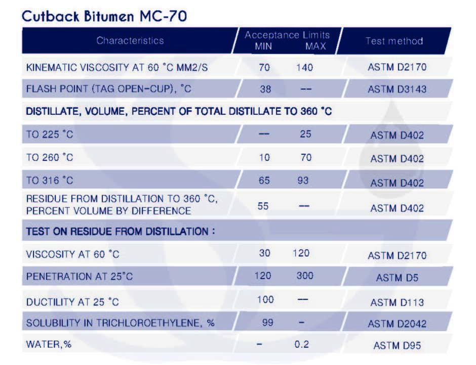 Cutback Bitumen - Bitumen Tanzania
