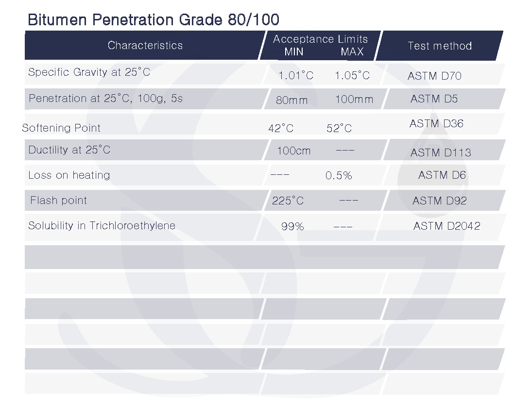 Bitumen 80/100 Density kg/m³ – Everything You Need to Know - Bitumen ...